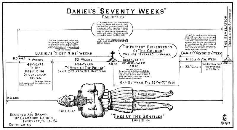 Clarence Larkin: The Book Of Daniel:Table Of Contents, Introduction ... Clarence Larkin: The Book Of Daniel:Table Of Contents, Introduction ...